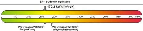 Świadectwa energetyczne CadPro