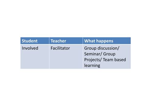 SDL NETWORKING Self Directed Learning PPT SDL NETWORKING Self Directed Learning PPT