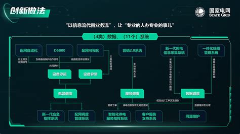 Ppt设计 国家电网深色科技感ppt制作，科技比赛ppt小目标ppt 站酷zcool