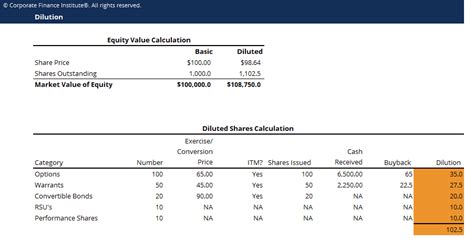 Dilution Template Download Free Excel Template