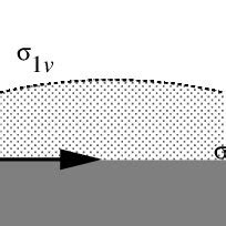 Definition Of The Work Of Adhesion Download Scientific Diagram
