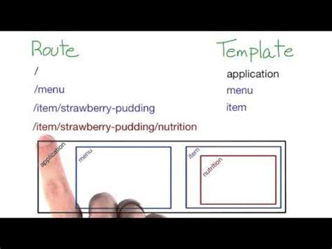 Learn Nested Routes Mind Luster