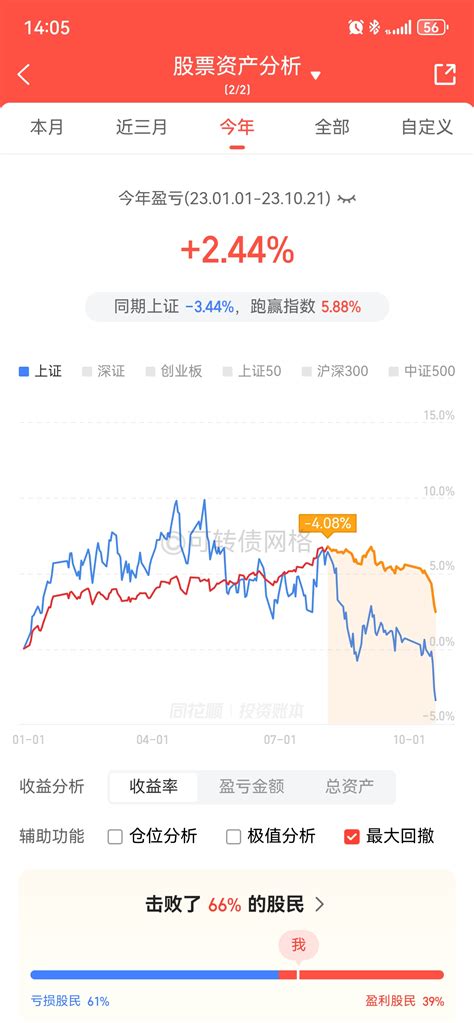 开个实盘贴交流 集思录