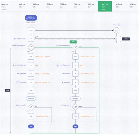 Malith Jayasinghe On Linkedin Ipaas Choreodev Debugging