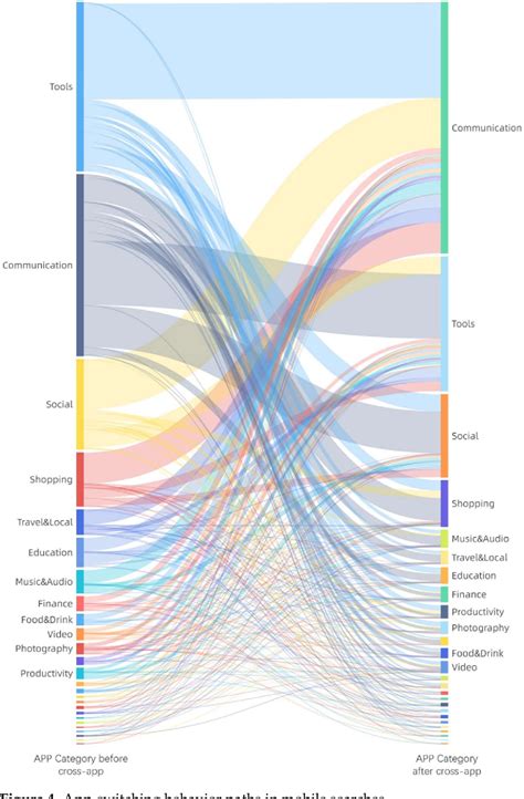 figure 1 from understanding the paths and patterns of app switching