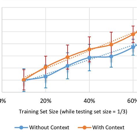 Accuracy By Different Training Set Sizes INFATI Dataset Context