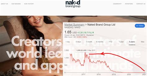 NAKD Has The Best Potential To ROCKET Look At The Chart Below It Has A Huge SHORT FLOAT To