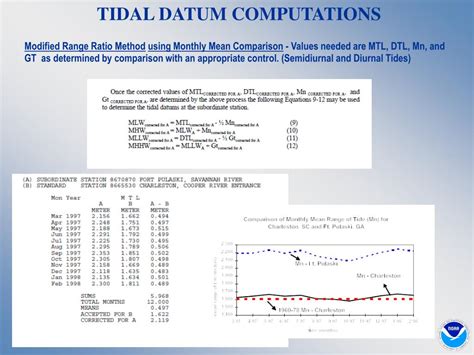 ppt datums computation overview powerpoint presentation free