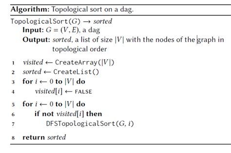 solved a show the adjacency list for the graph shown below