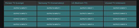 Failed To Load Node Red Dashboard Ui Base Syntax Error General