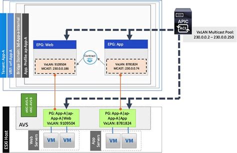 VersaStack For Data Center With Cisco Application Centric Infrastructure Design Guide Cisco