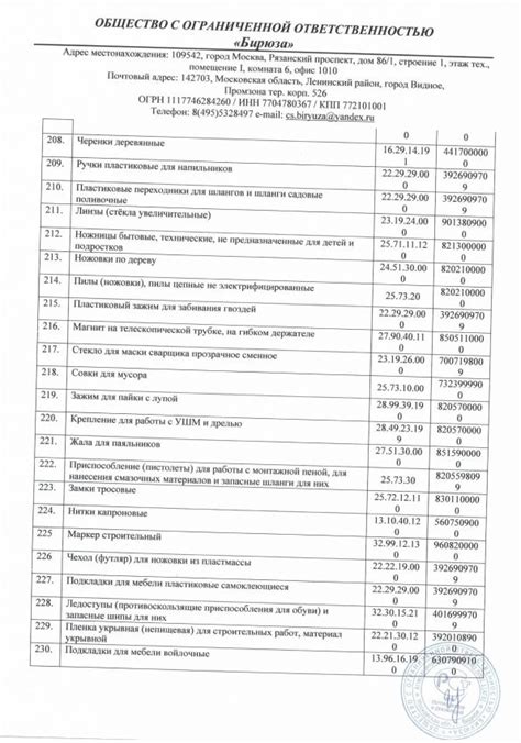 Валик полиакриловый мини 100 мм КУРС 02646 - выгодная цена, отзывы ...