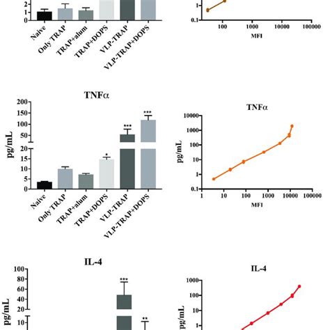 Assessment Of Cd4 T Cells Polarization Mice Were Immunized Once Download Scientific Diagram