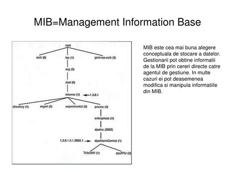 Ppt Snmp S Imple Network Management Protocol Powerpoint Presentation Id5524234