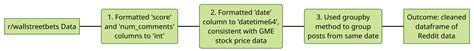 Data Dabblers Data Cleaning
