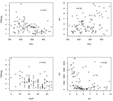 Microhabitat Beyond The Host Plant Defining Butterfly Habitat At Two