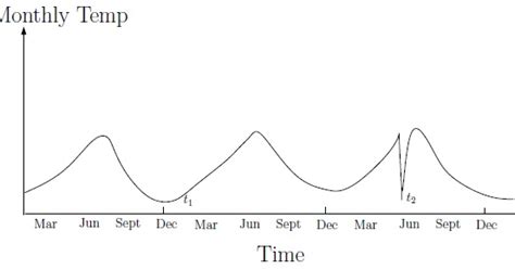 Types Of Outliers Research Mining
