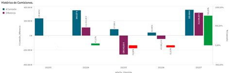 Solved Bar Charts Customization Qlik Community 1955796