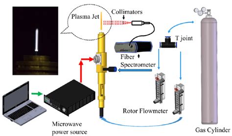 Schematic Diagram Of Microwave Appjs Configuration The Red Arrow