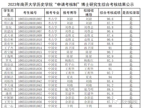 2023年南开大学历史学院“申请考核制”博士研究生综合考核结果公示来源
