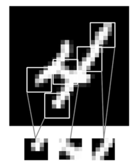 Lecture 7 Convolutional Neural Networks — Ml Engineering