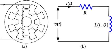 Figure 1 From A Modified Pi Like Fuzzy Logic Controller For Switched