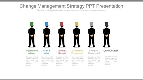Change Management Strategy Ppt Presentation PowerPoint Templates