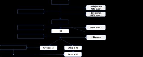 Description Of The Filtering Process Download Scientific Diagram