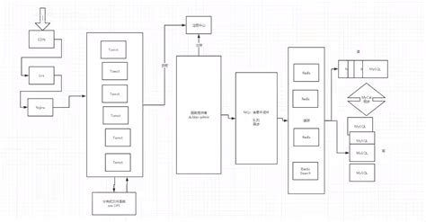 Springcloud微服务架构 Internet worm 博客园