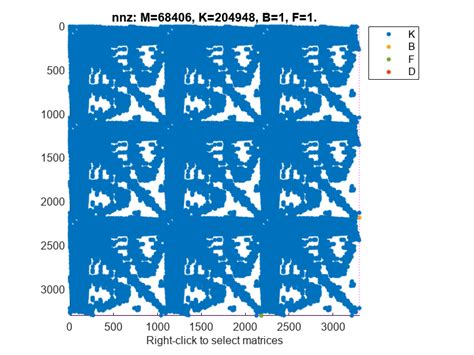 Linear Analysis Of Cantilever Beam Matlab And Simulink