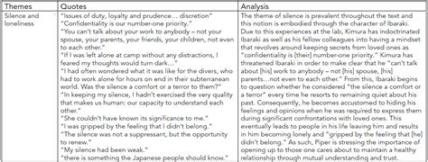 How To Embed Quotes In Your Essay Like A Boss Lisa S Study Guides