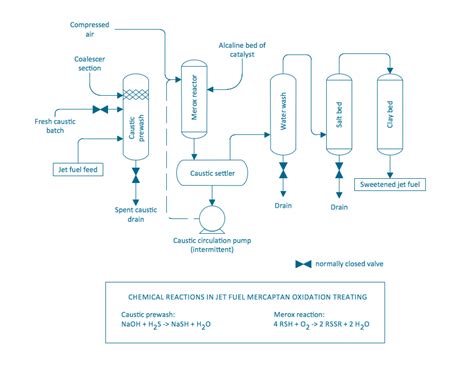 DIAGRAM Block Diagram Chemical Engineering WIRINGSCHEMA