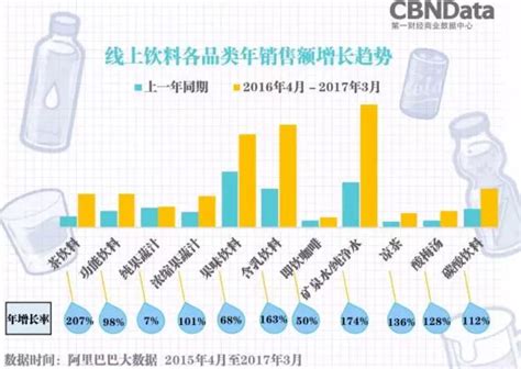 不差钱的娃哈哈怎么就造不出来一个网红呢 CBNData