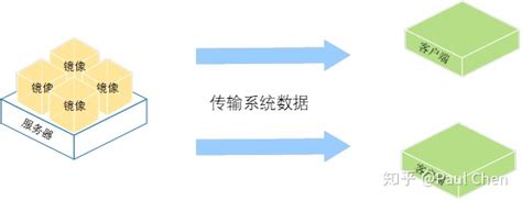 云桌面技术初识：vdi idv voi rds csdn博客
