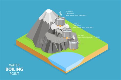 Boiling Point Water Stock Illustrations 200 Boiling Point Water Stock