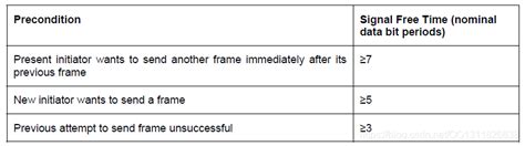 Hdmi Cec协议简介 Csdn博客 Hdmi Cec协议简介 Csdn博客