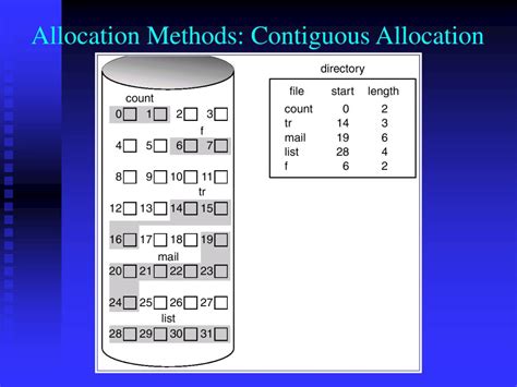 ppt chapter 12 file system implementation powerpoint presentation
