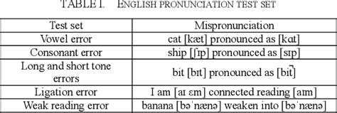 figure 1 from design of automatic correction system for english