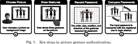 Figure 1 From Picture Gesture Authentication Semantic Scholar