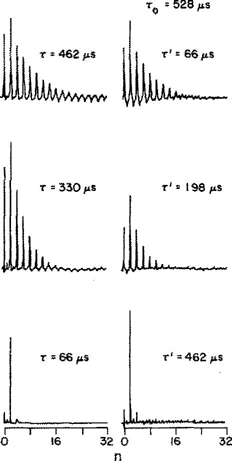 Figure 10 From Multiple‐quantum Dynamics In Solid State Nmr Semantic Scholar
