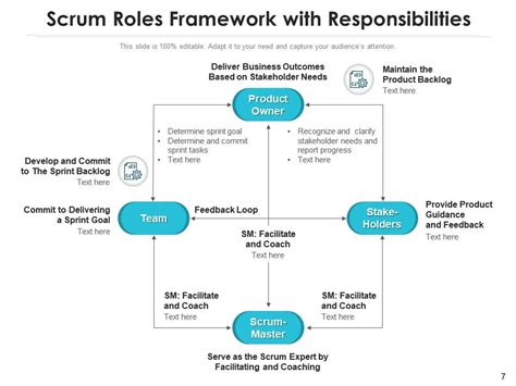 Scrum Roles Product Illustrating Responsibilities Business Communicator Framework Presentation