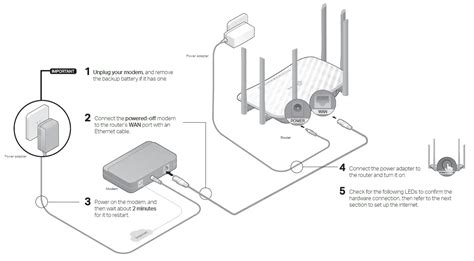 Tp Link Archer C86 Mu Mimo Wi Fi Router Installation Guide