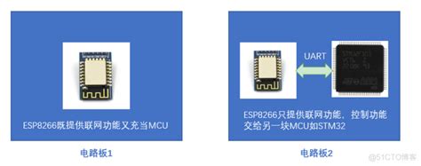 Esp8266模块 At指令测试esp8266模块并获取天气数据51cto博客esp8266模块介绍 Esp8266模块 At指令测试esp8266模块并获取天气数据51cto博客esp8266模块介绍