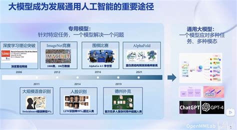 Internlm 01 书生·浦语大模型全链路开源体系 Enableasyncs Blog
