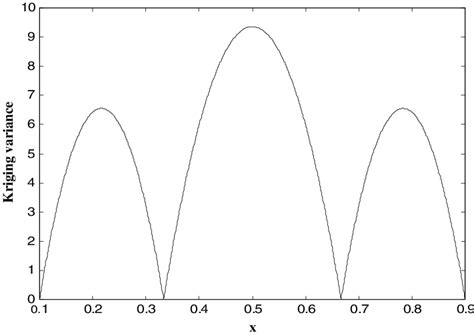 Demonstrates That Our Final Design Selects Relatively Few Input Values Download Scientific