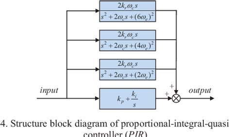 Figure 4 From Fault Tolerant Control Of Three Phase Four Leg Pmsm Servo Systems Semantic Scholar
