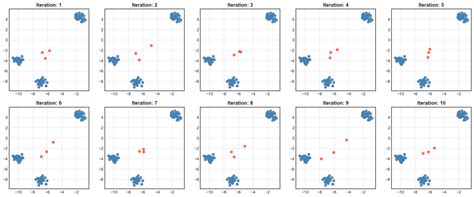 k means algorithm converges to a local optimum