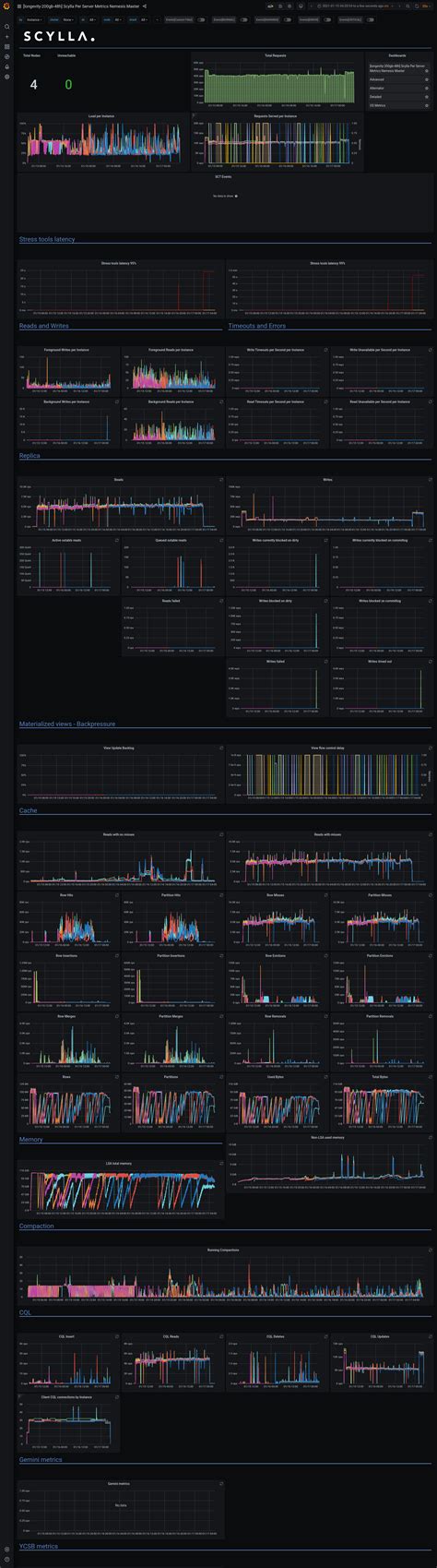 io drop during add remove coloumn and large latency increase after