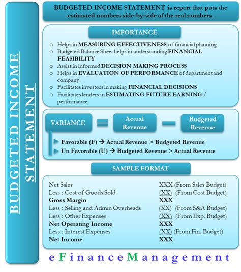 Budgeted Income Statement Meaning Importance And More