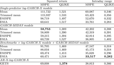 Simple Forecast Combinations And Dynamic Model Averaging Download